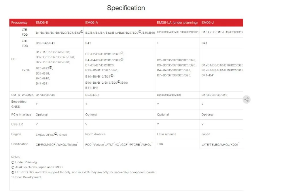 China Low Price EM06-E EM06 LTE Advanced Cat6 Module With M.2 Form ...