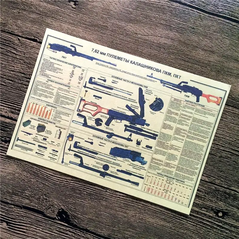 Vintage Gun Poster Retro Kraft Wall Art Craft Sticker 42x30 cm ...