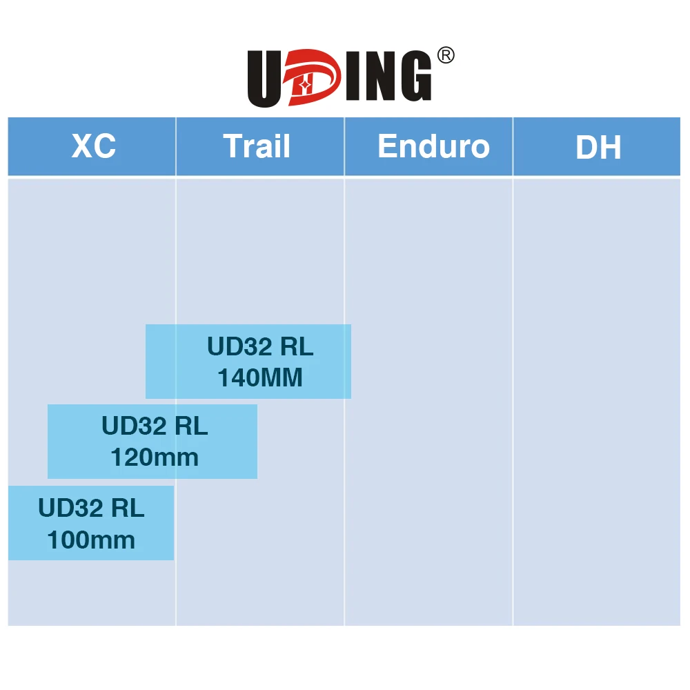 ZTTO UDING MTB Bike 32 RL BOOST 140 мм Air 29 29er 27,5 + дюймов 3,0 29 ...