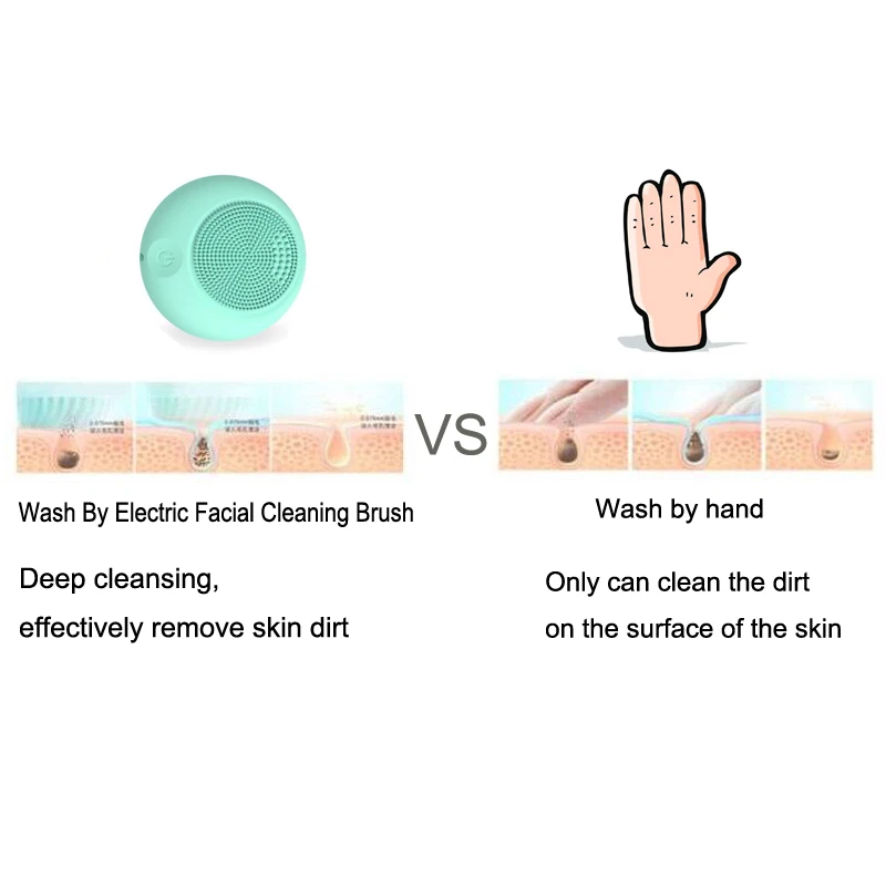 Electric Facial Cleaning Massage Brush Cleansing Device Face Wash For ...