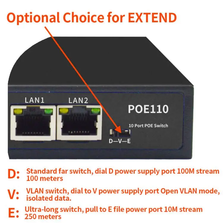 48V Network Ethernet Switch 10/100Mbps With 8 Ports POE Injector POE ...