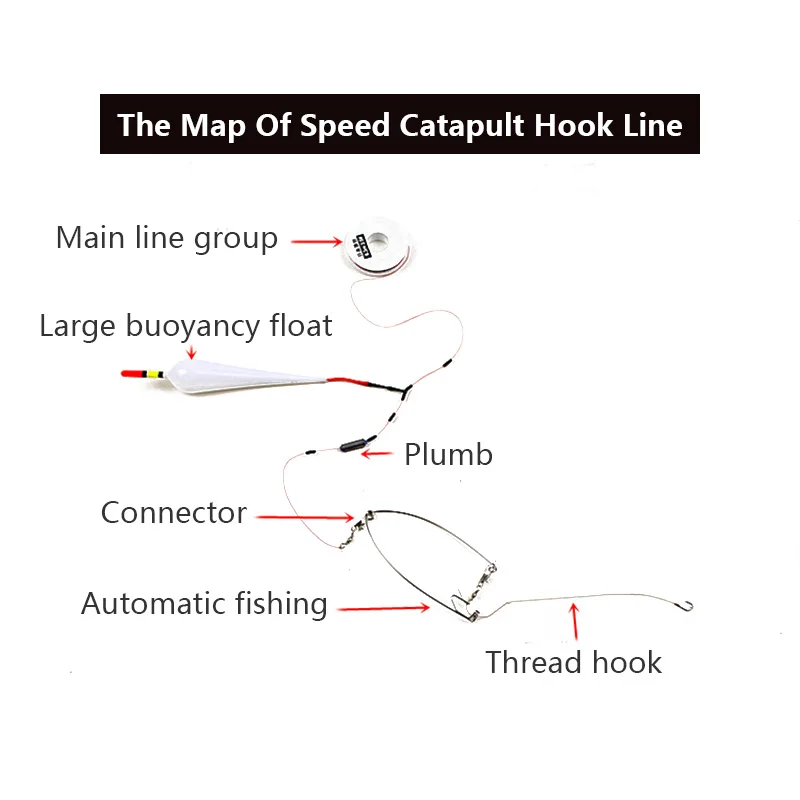 Automatic fishing gear. Multi function ejecting hook. Combination ...