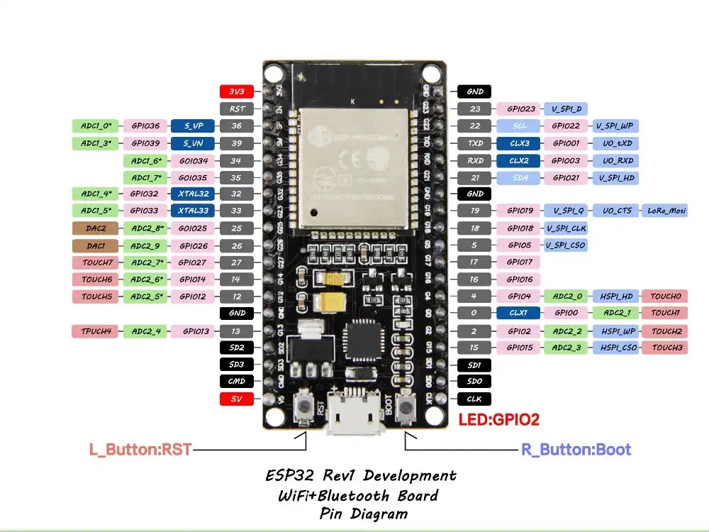 ESP32 Development Board WiFi+Bluetooth Ultra Low Power Consumption Dual ...