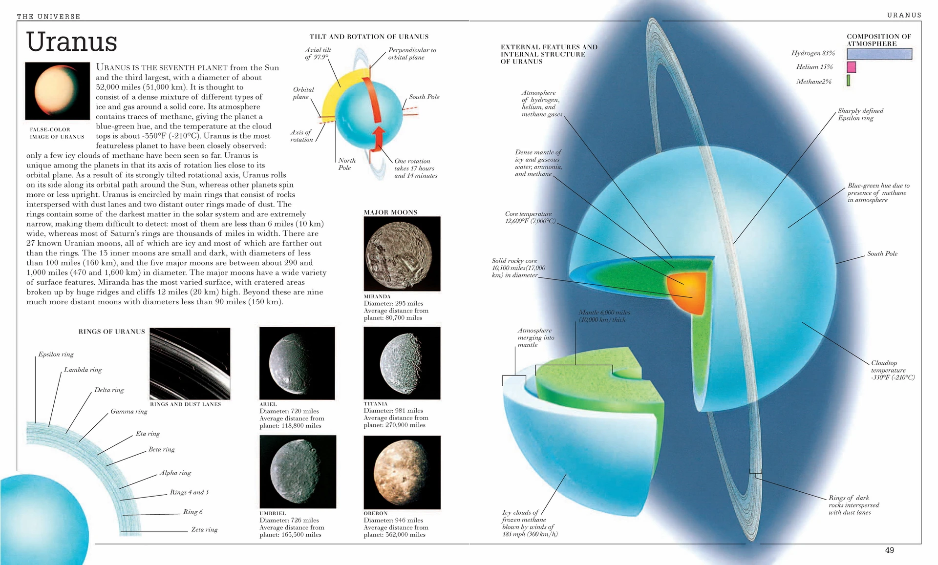 Vintage Solar System Encyclopedia Poster Planets Uranus Classic Canvas ...
