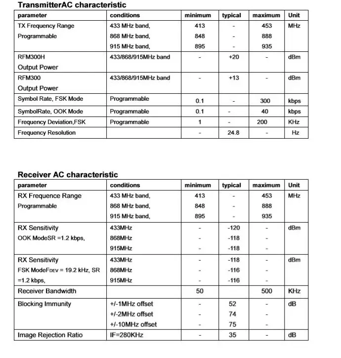 RFM300 RFM300H RFM300H-433S2 868S2 915S2 433 МГц, 868 МГц, 915 МГц ...