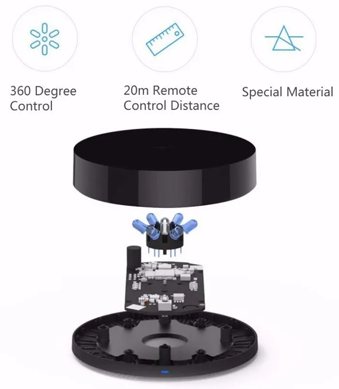 Xiaomi Mijia Smart Remote Controller — Xiaomi-note.ru