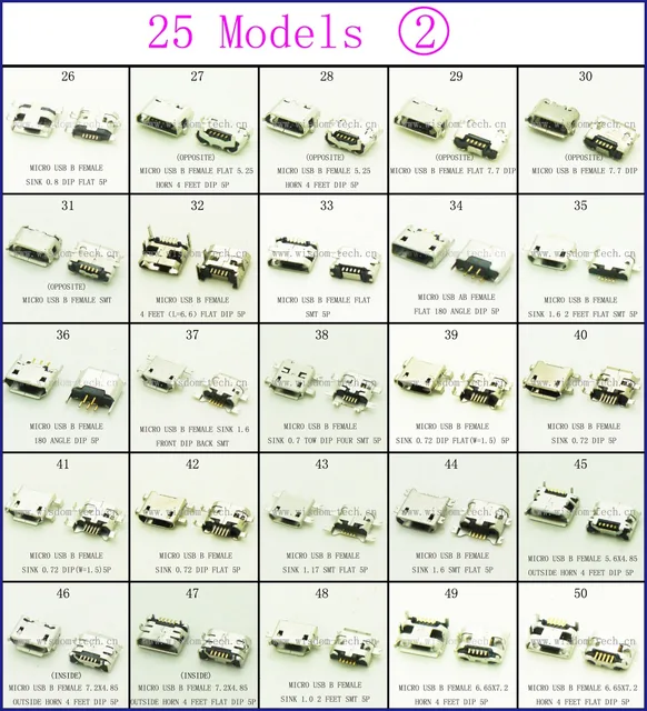 Aliexpress.com : Buy Free shipping NEW 250pcs/lot 25models Micro USB ...