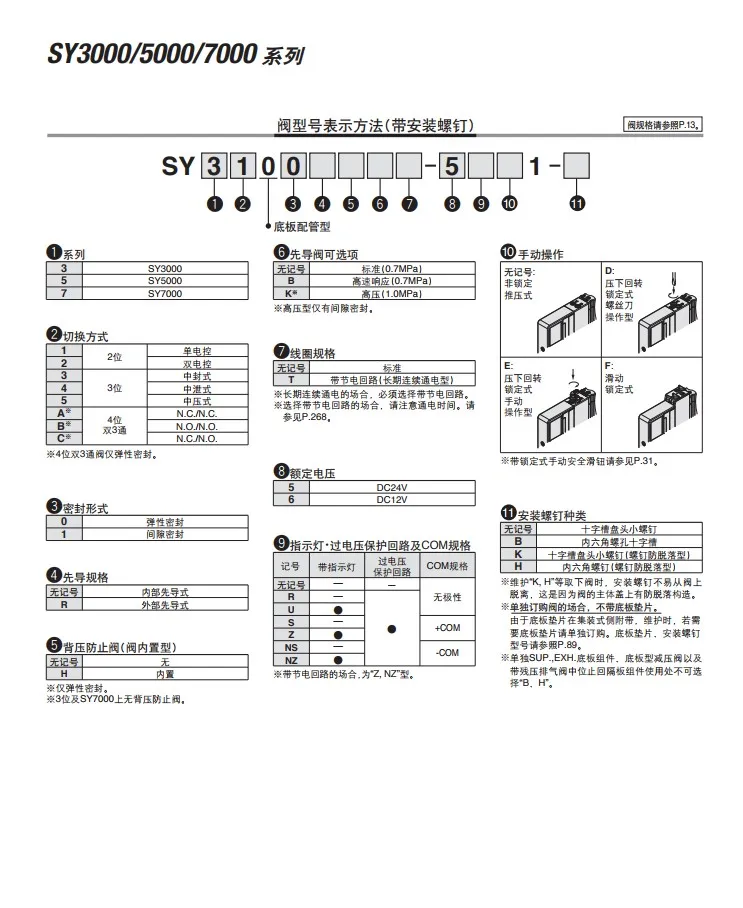 SMC электромагнитный клапан SY3100-5UF1 SY3200 SY3300 SY3A00 SY3500-5U1 ...
