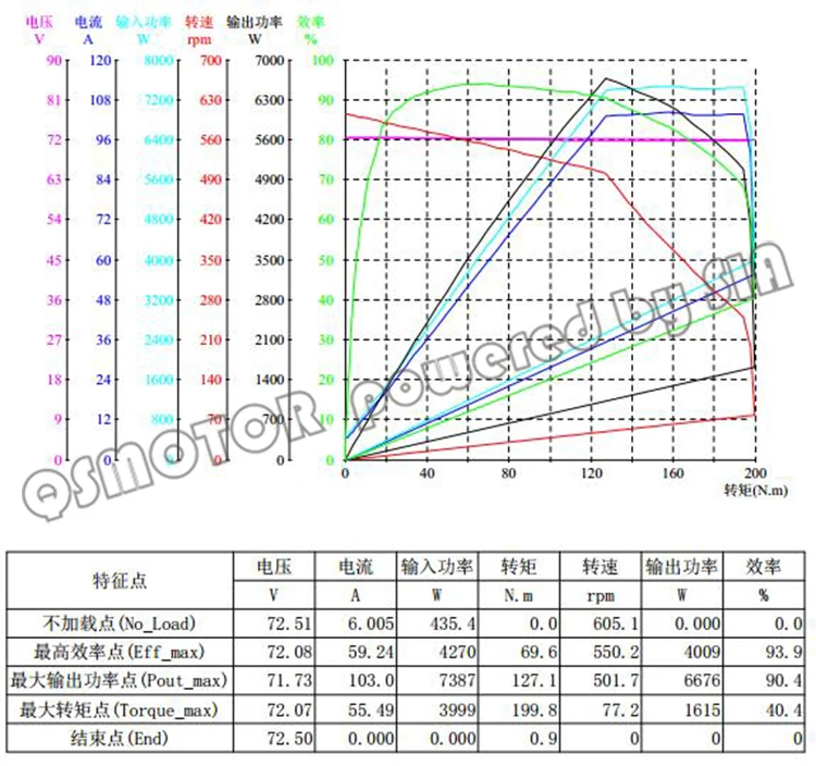 QS205 Motor 3000W QS205 V3 Moped Spoke Hub Motor