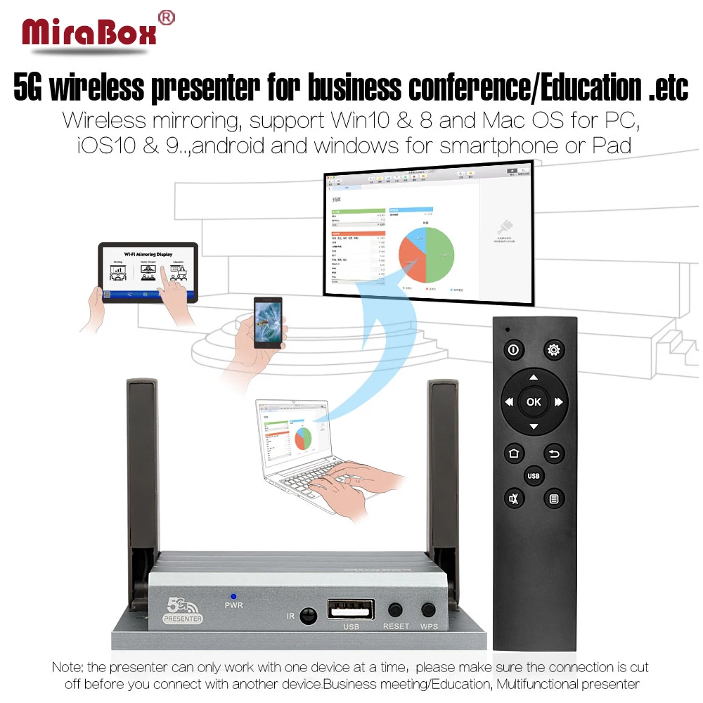 MiraBox 5G/2.4G WiFi Mirroring Box For DLNA/AirPlay/Miracast/Airsharing ...