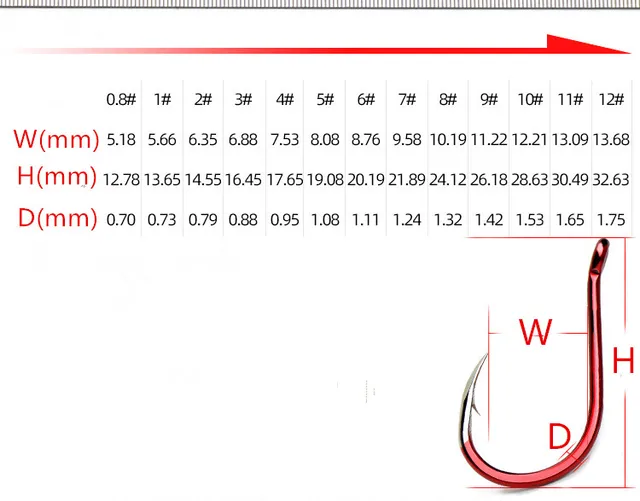 Sharp hooks is one of the most important things you need. - Easy ...