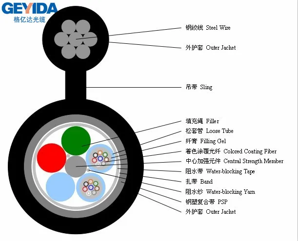 GYTC8S 24B1/24 Core single mode fiber optic cable/24 core outdoor fiber ...