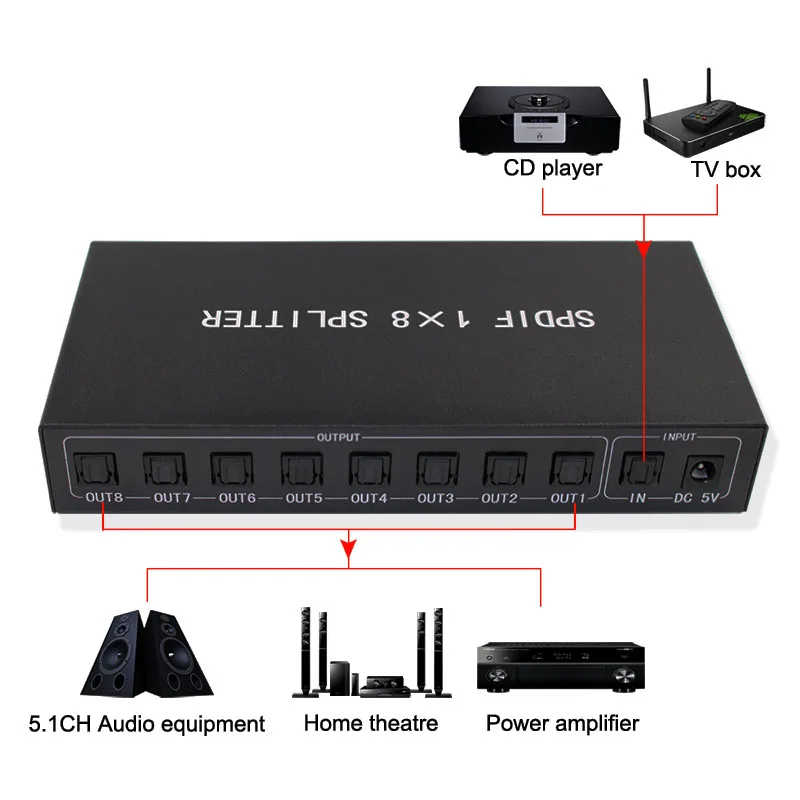 Wiistar SPDIF/TOSLINK Digital Optical Audio Splitter 1x8 Audio ...