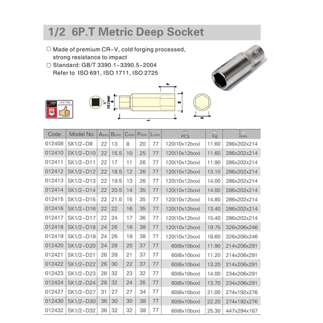 Standard Socket Size Chart In Order