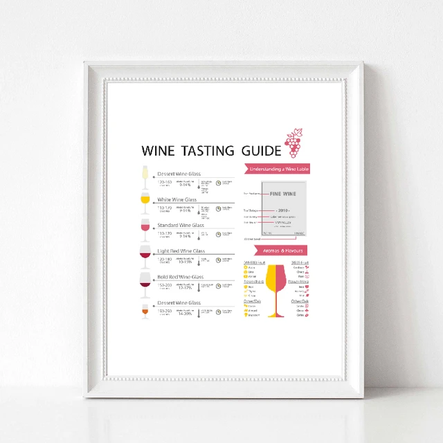 Wine Infographic Poster