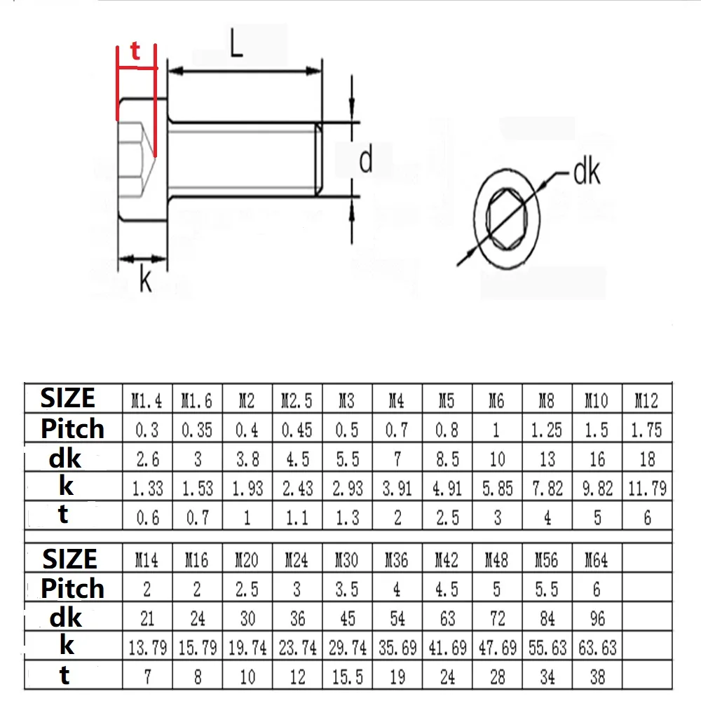 Bolt Lot10 Metric Thread M12*120mm Stainless Steel Hex Socket Bolt ...