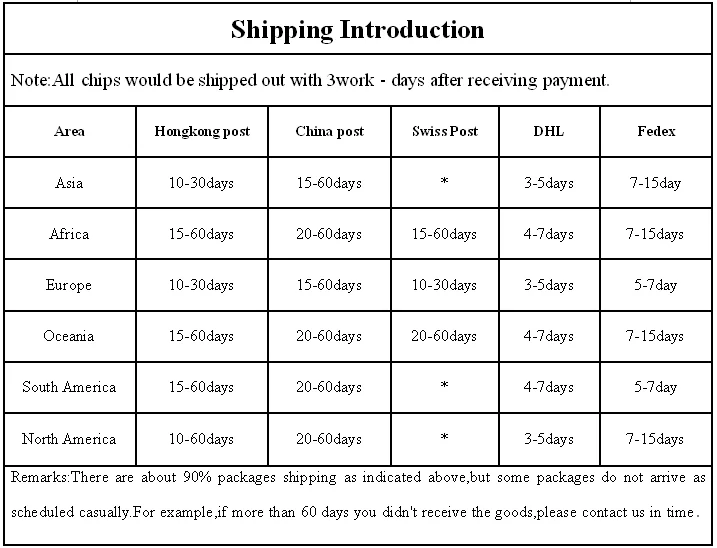 Совместимый с xerox 013R00646 барабанный чип использовать для xerox ...