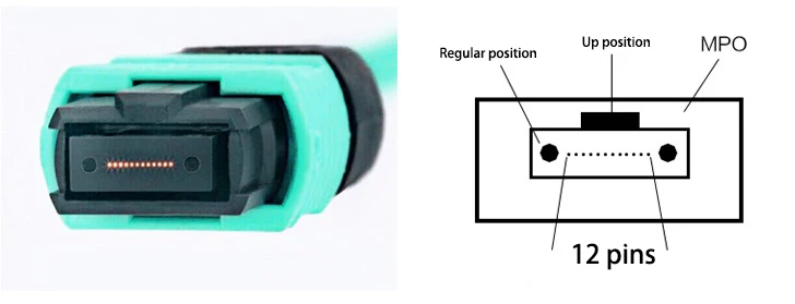 MPO LC 3 M UPC Duplex LC MPO Macho para 8 12 OM3 Fibras Multimodo Cabo ...
