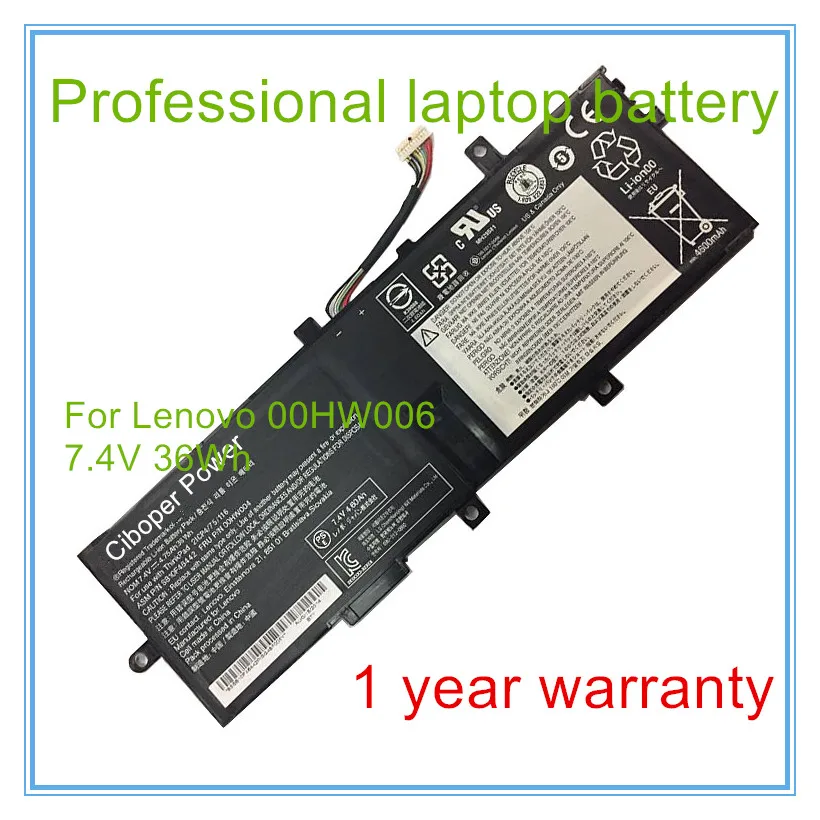 Store Home Products ChoiceDay Feedback