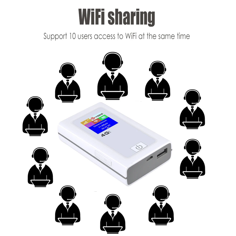 Pocket Wifi 5200mah Power Bank 4g Lte Mifi Router 150mbps Wifi Hotspot ...