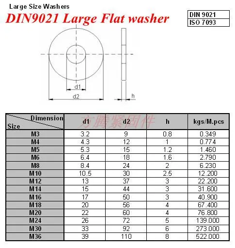 Acercarse Independencia cuero arandela din 522 Oclusión entrega Jardines
