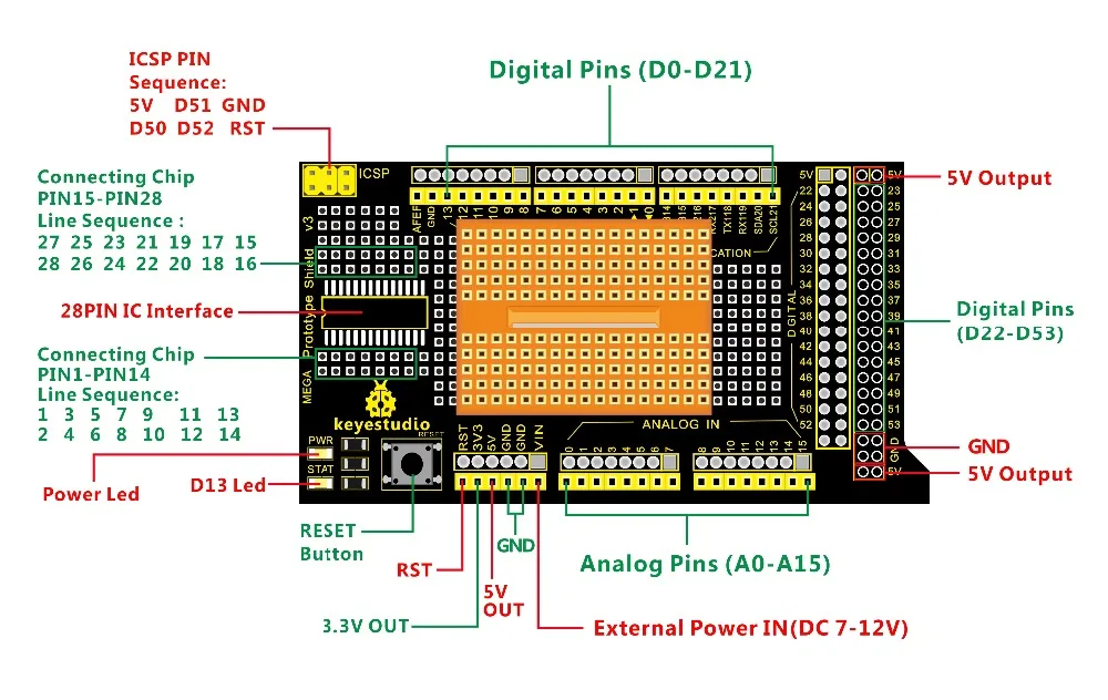 Programovanie Arduina | Arduino po slovensky