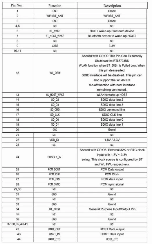 Realtek RTL8723BS 150Mbps 2.4GHz wireless WiFi + BT SDIO Module ...