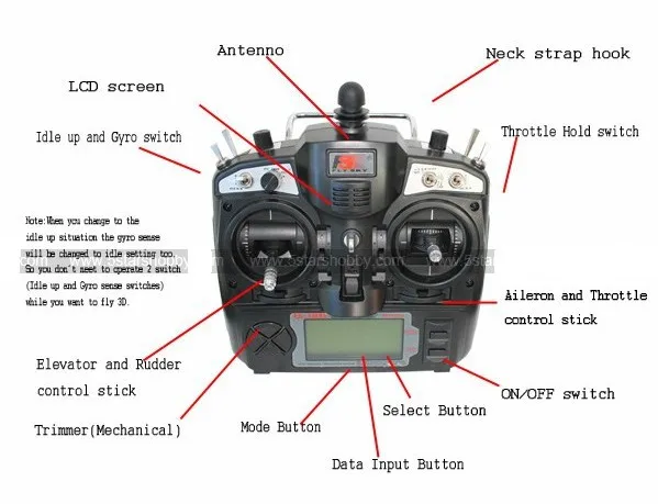 Blog Archives - siammanuals