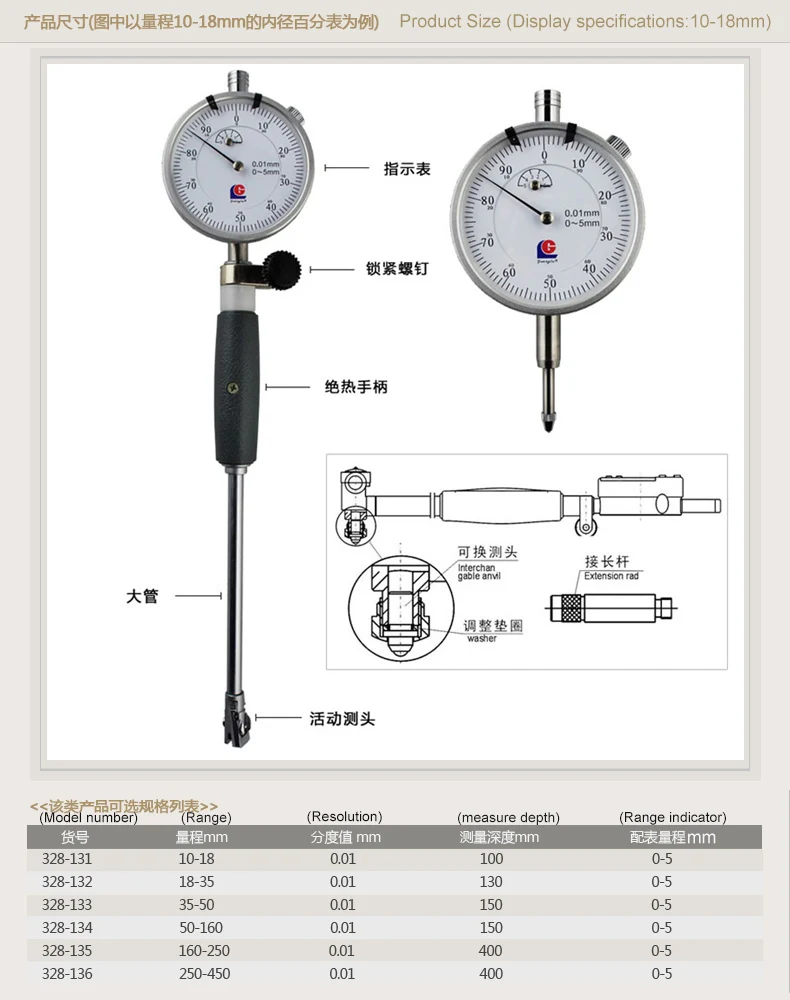Bore Dial Gauge Diagram Buying Discounted | www.pinnaxis.com