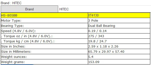 Hitec HS-805BB+ 152 г/24,7 кг/14 сек главный сервопривод с высоким ...
