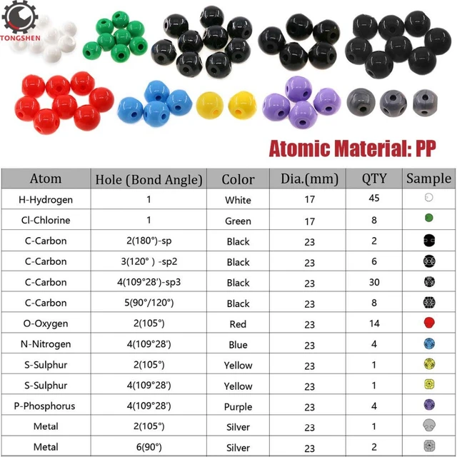 Molecular Model Tables