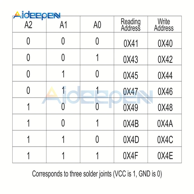 Mcp23017 12864 128*64 Lcd I2C Iic Twi Spi Serial Interface Adapter ... Mcp23017 12864 128*64 Lcd I2C Iic Twi Spi Serial Interface Adapter ...