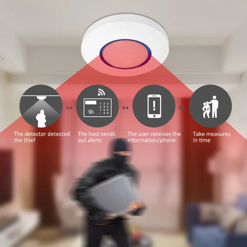 868MHz Ceiling PIR Sensor 360 Degree Detection Motion Detector for ...