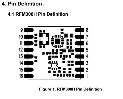 RFM300 RFM300H RFM300H-433S2 868S2 915S2 433 МГц, 868 МГц, 915 МГц ...