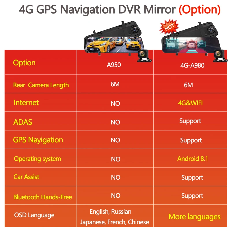 Dash cam 4G 10 inch stream media Android Mirror Car Rearview Mirror car ...