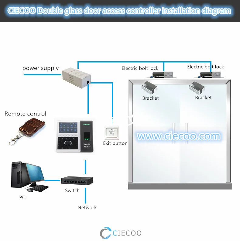 Face recognition iface302 RFID card reader for double glass door ...