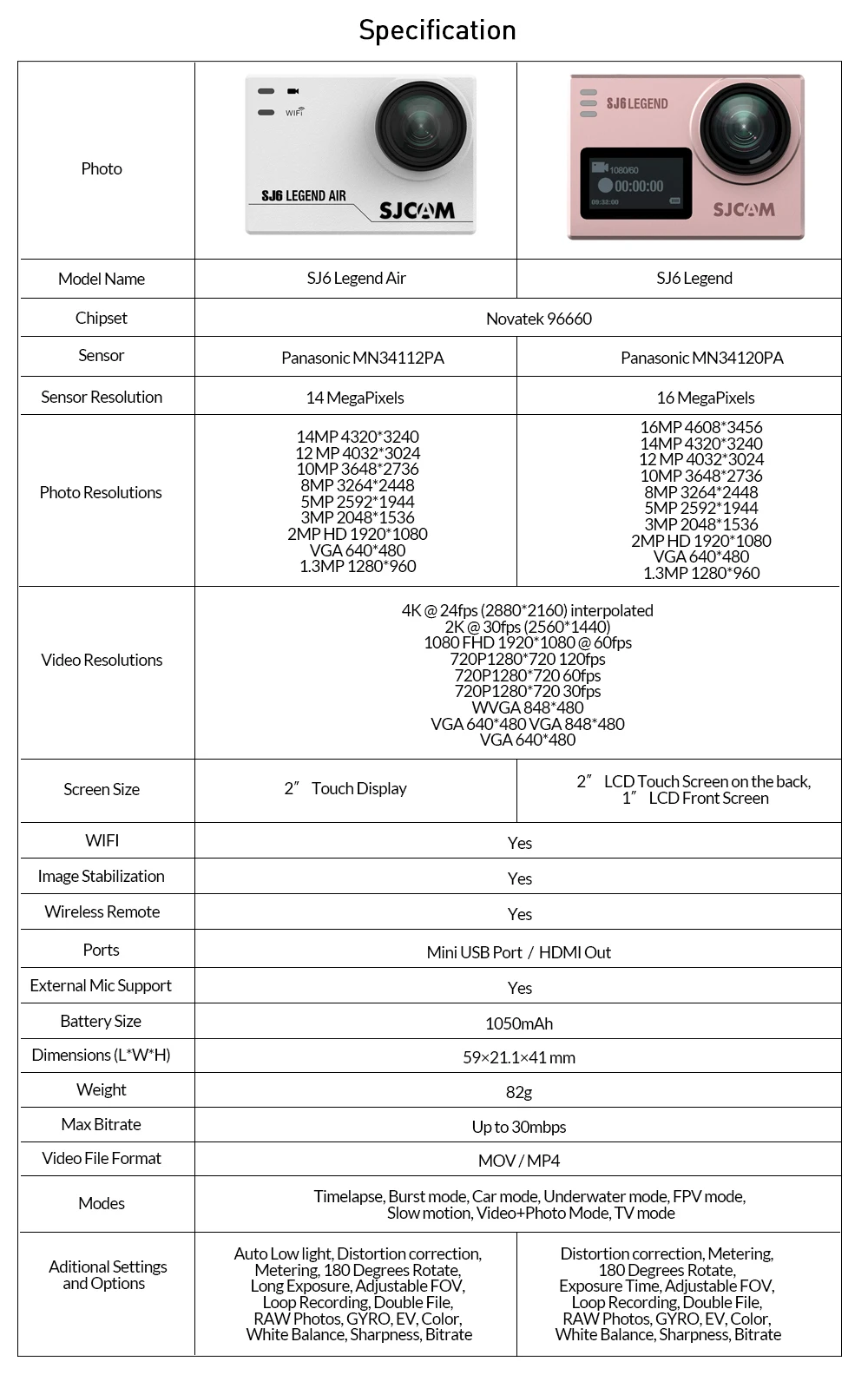 Air Gyro Action Helmet Sports DV Camera - Mountainotes LCC Outdoors and ...