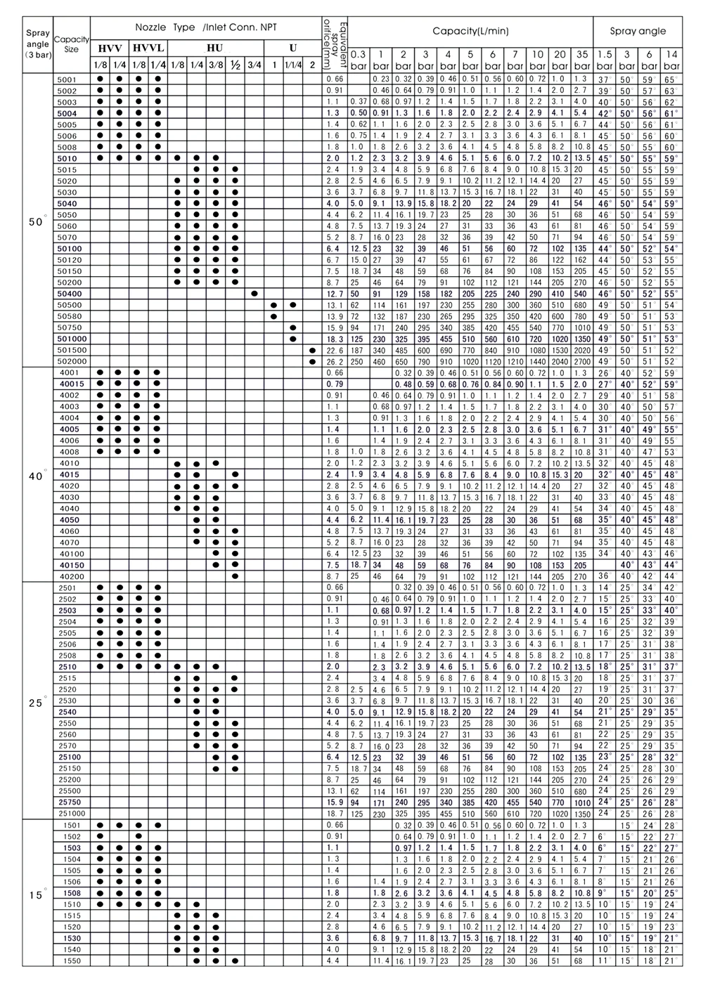 Плоский вентилятор распылитель сопла, охлаждение и полив плоский ...