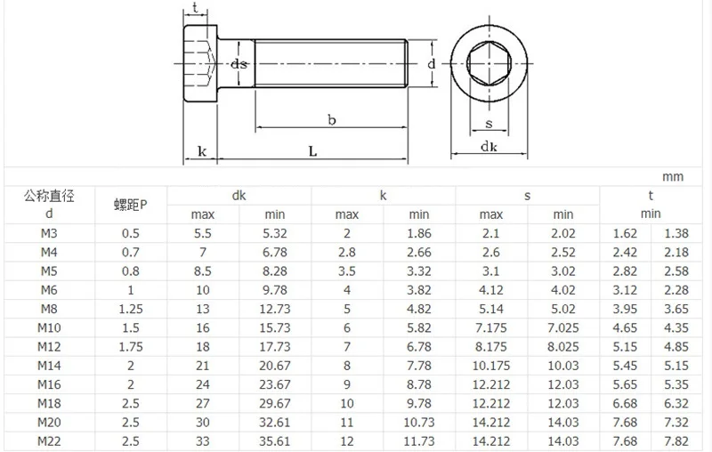 10/50 M3 M4 M5 M6 304 A2-70 stainless steel DIN7984 Hex Hexagon Socket ...