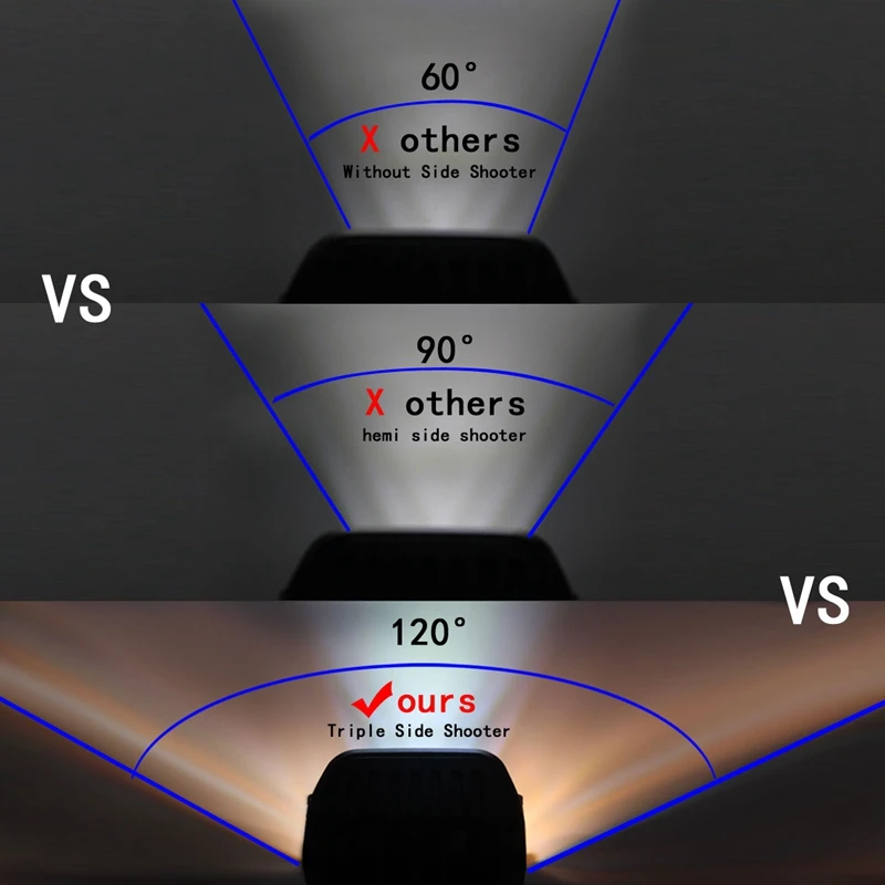 Двойной боковой шутер Led 45 Вт светодиодный рабочий свет внедорожный ...