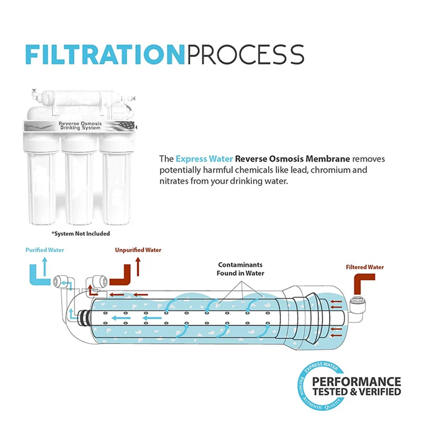 Home 100 GPD RO Membrane Reverse Osmosis Replacement Water System ...