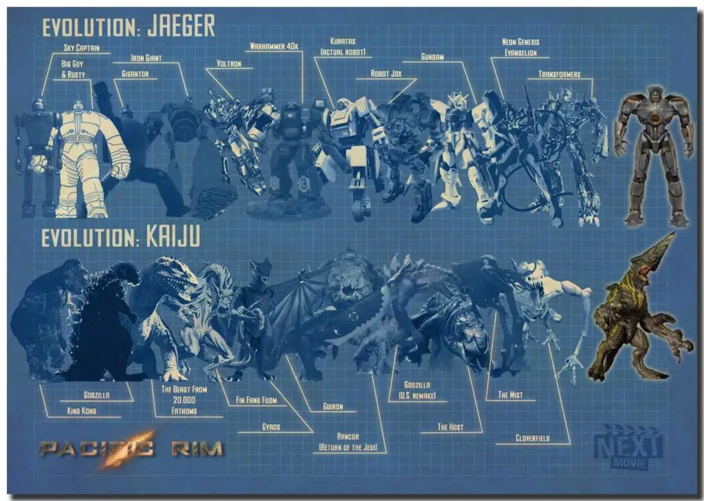 European sci fi movie Pacific Rim robot blueprints HD fabric poster bar ...