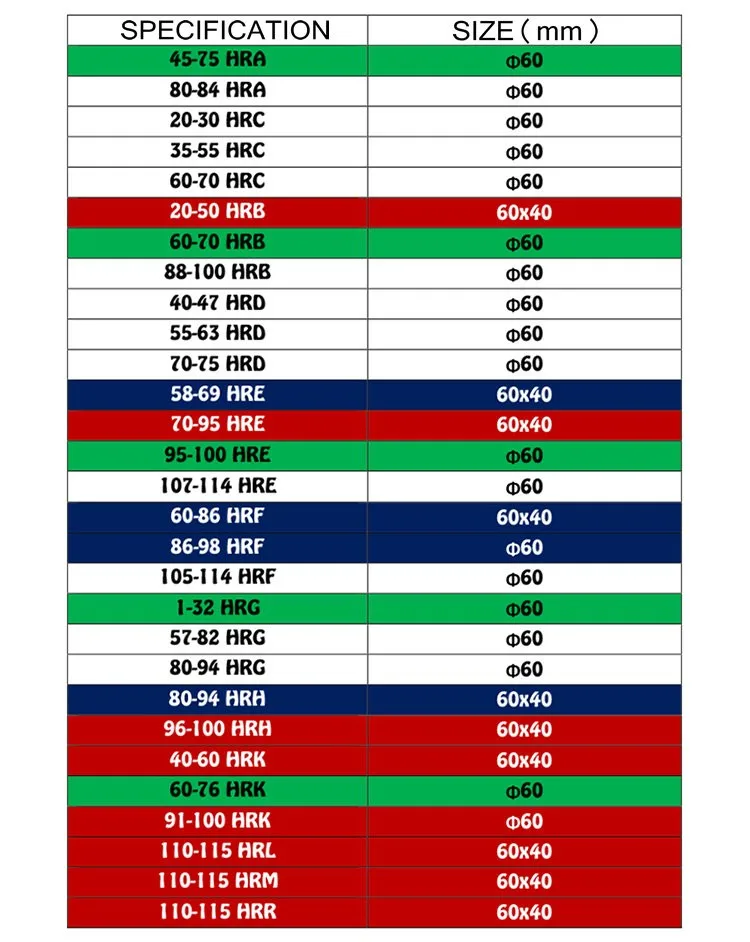 Rockwell Hardness Chart