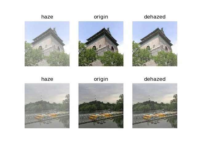 GitHub - raven-dehaze-work/DeblurGanToDehaze: Transfer DeBlurGan to dehaze