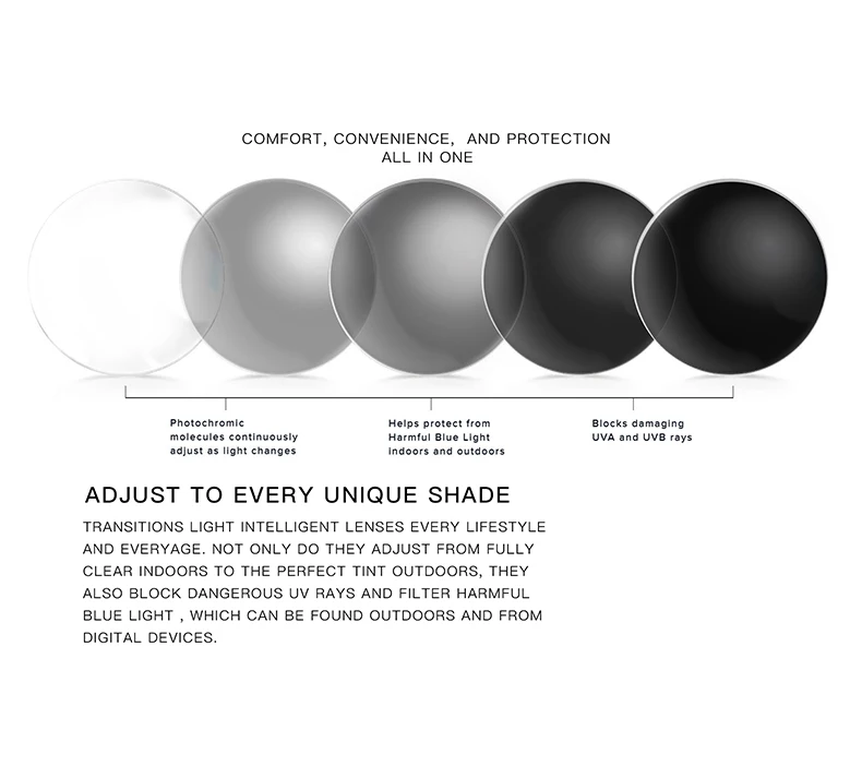 Essilor Crizal 8th Gen Transitions Lenses | Eyemart Nepal