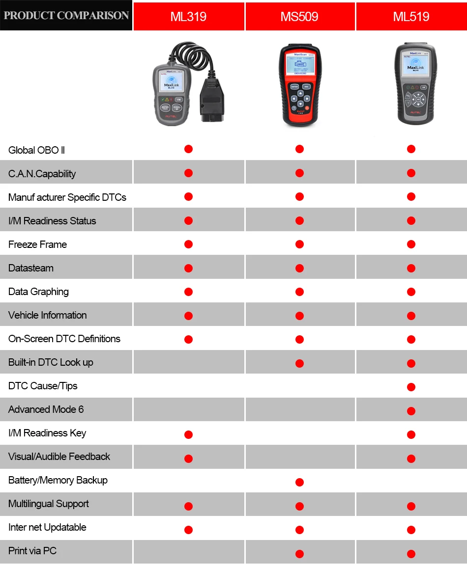 AUTEL ML519 AutoLink Fault Code Reader for All OBD2 CAN EOBD JOBD Cars ...