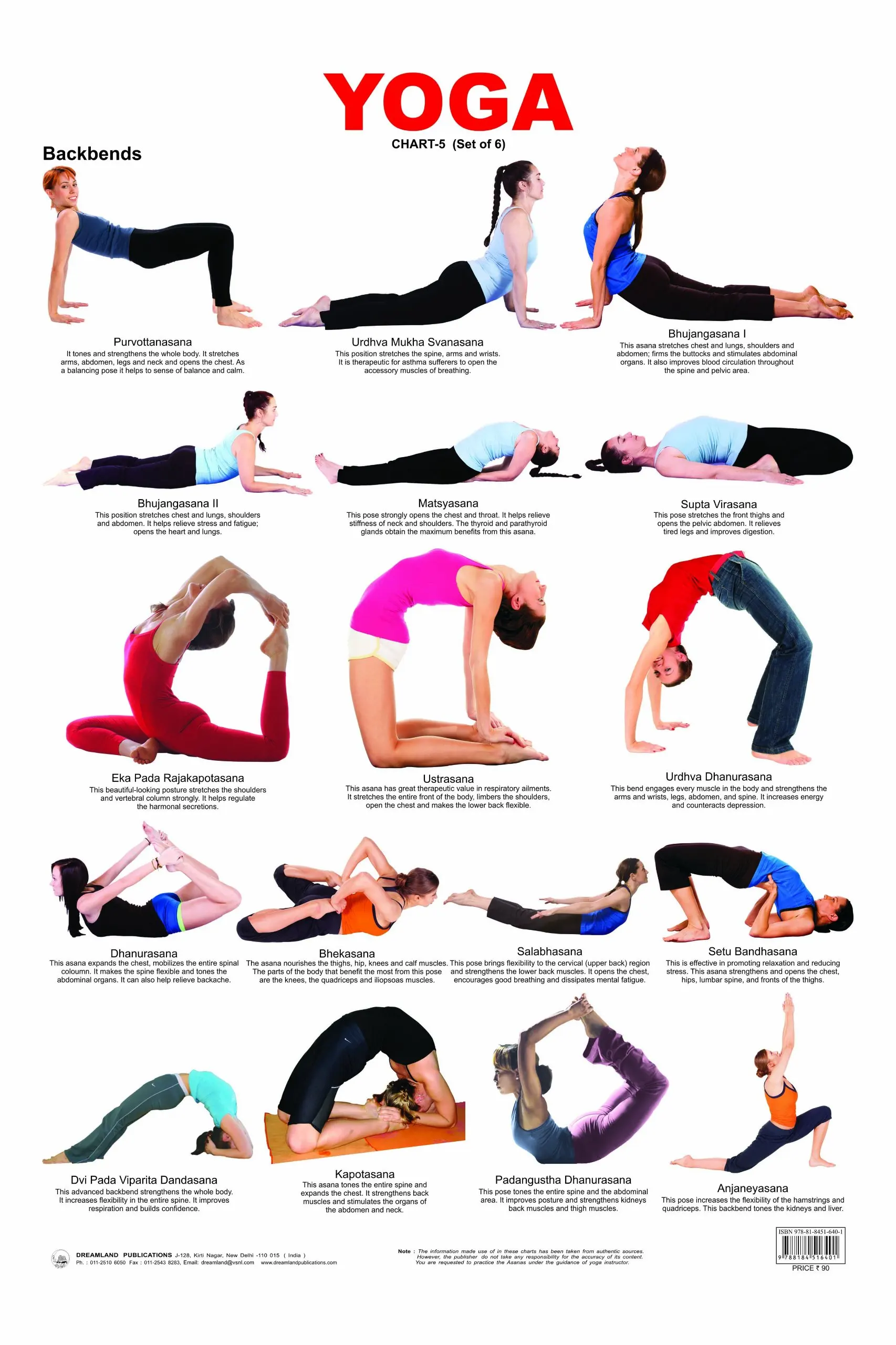 Yoga Poses And Names Chart