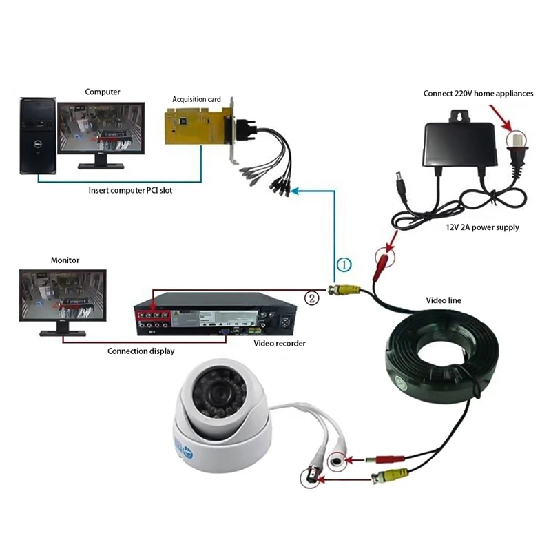 High Quality BNC Video Cable Security CCTV Camera DC Power Copper Core ...