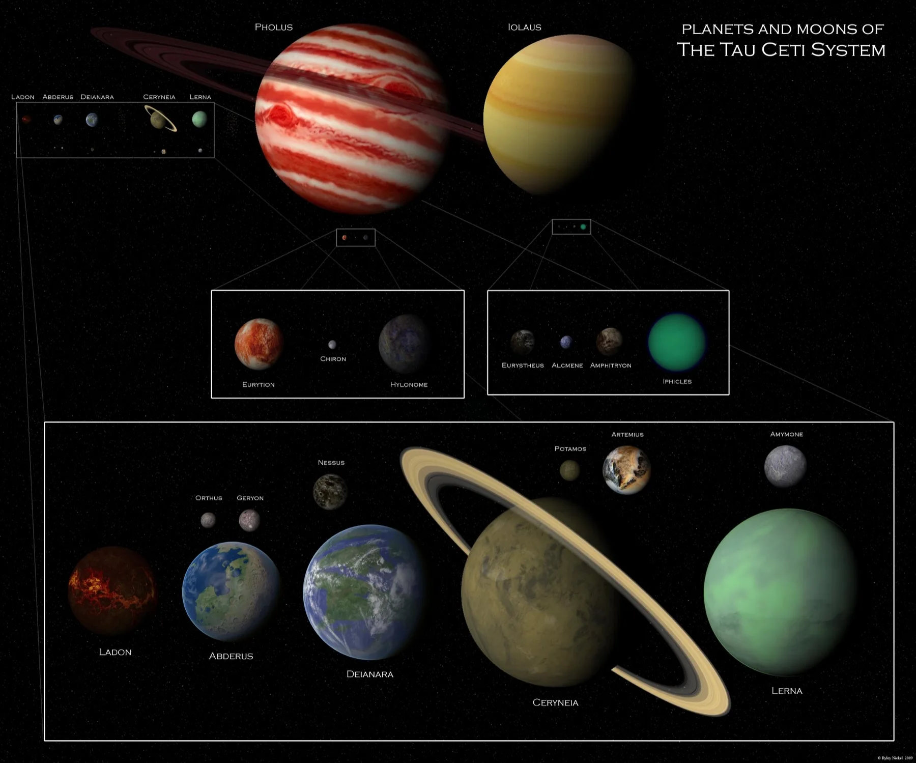 Sci Fi Solar System Model