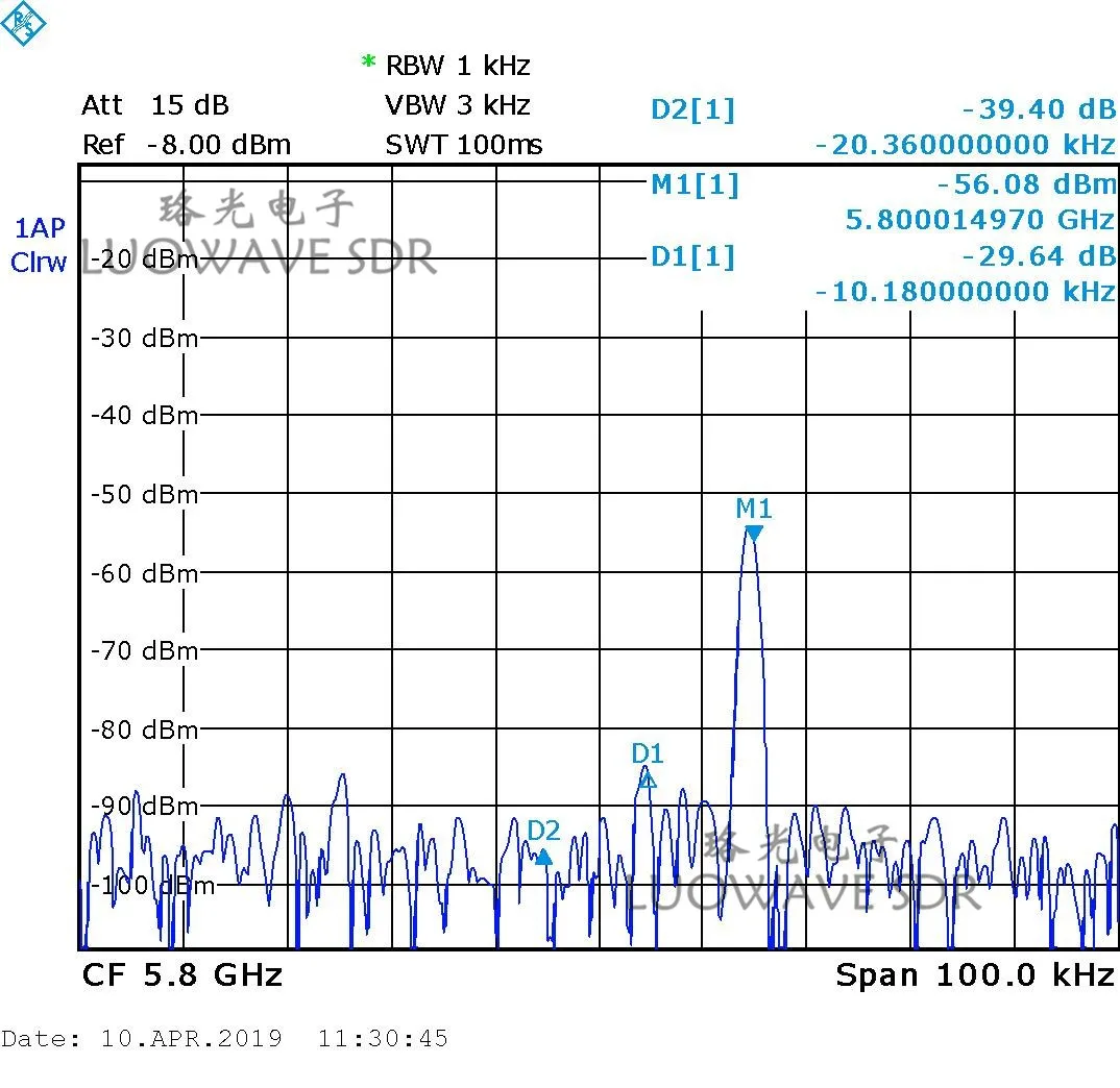 LUOWAVE SDR B210 совместим с USRP B210 купить в OCHA.RU
